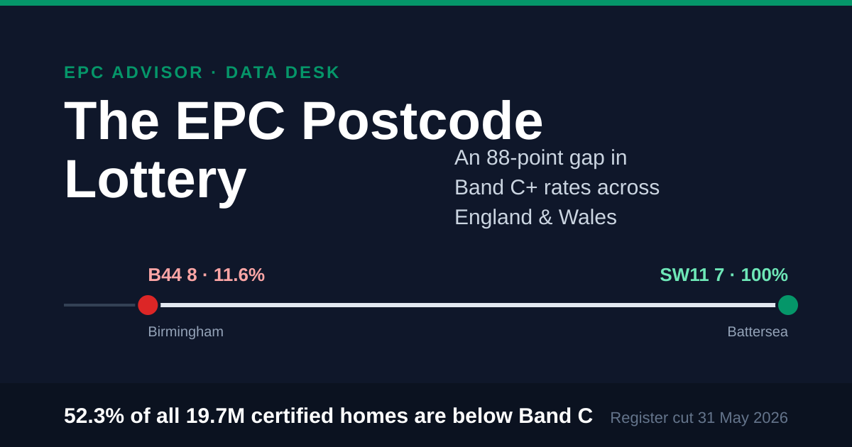 EPC Postcode Lottery: Best & Worst Areas, England & Wales | EPC Advisor